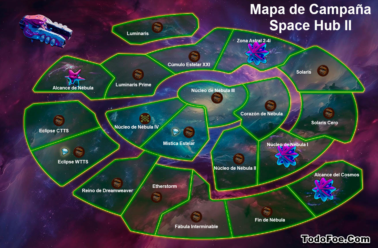 Era Espacial Space Hub | TodoFOE